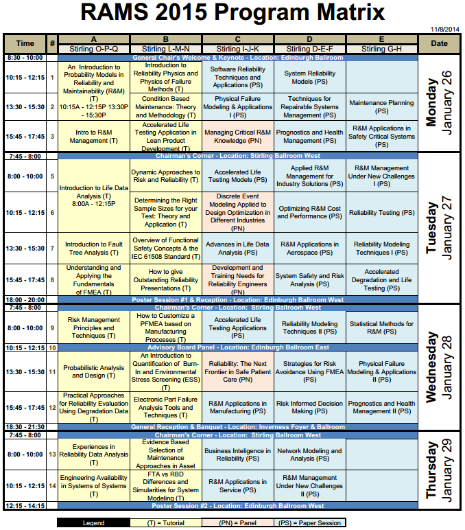 Reliability Analytics Toolkit